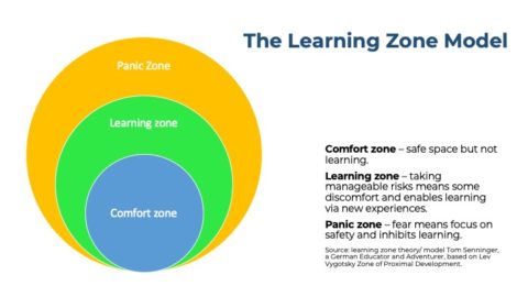 Building confidence: big leaps and baby steps - Claire Antrobus